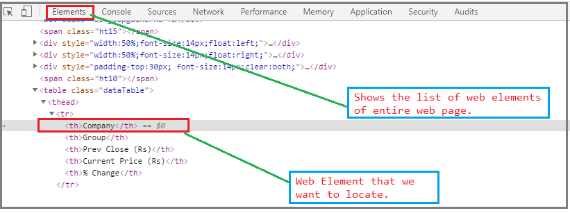 Handling Dynamic Web Tables Using Selenium Webdriver