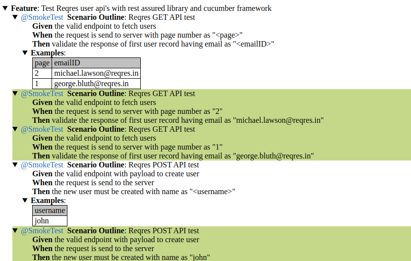 API Test Automation with RestAssured Library and Cucumber BDD Framework API Test Automation with RestAssured Library and Cucumber BDD Framework