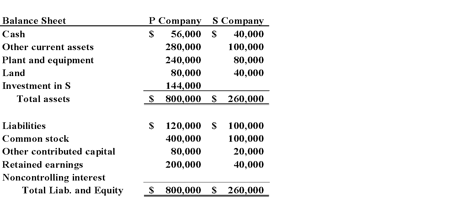 Solved Assume that on January 1, 2015, P Company acquired | Chegg.com Solved Assume that on January 1, 2015, P Company acquired | Chegg.com