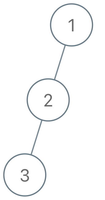 Leetcode 100 Same Tree Or Identical Binary Trees Platform For Object Oriented And Functional
