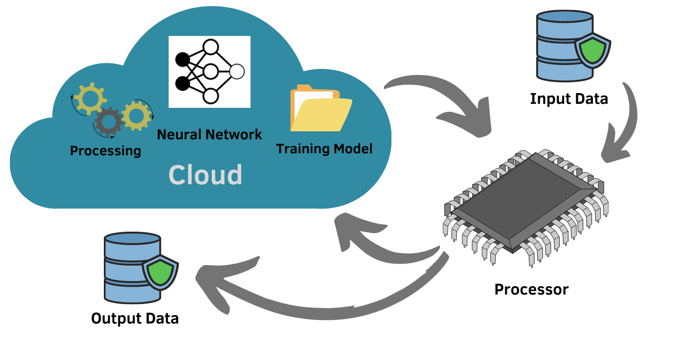 Edge AI is Overtaking Cloud Computing for Deep Learning Applications ... Edge AI is Overtaking Cloud Computing for Deep Learning Applications ...