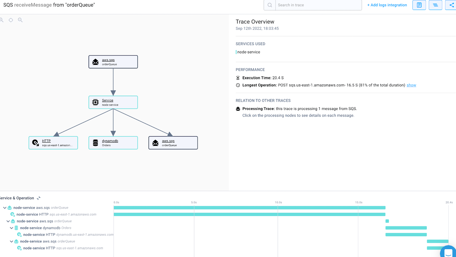Implementing Opentelemetry With Aws Step Functions For Distributed Tra ... Implementing Opentelemetry With Aws Step Functions For Distributed Tra ...