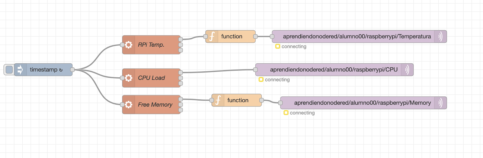 Ejercicios Node-RED | Aprendiendo Arduino Ejercicios Node-RED | Aprendiendo Arduino