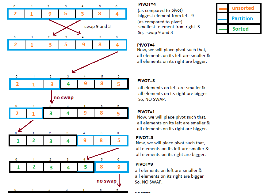 Jmse Quick Sort With Complexity