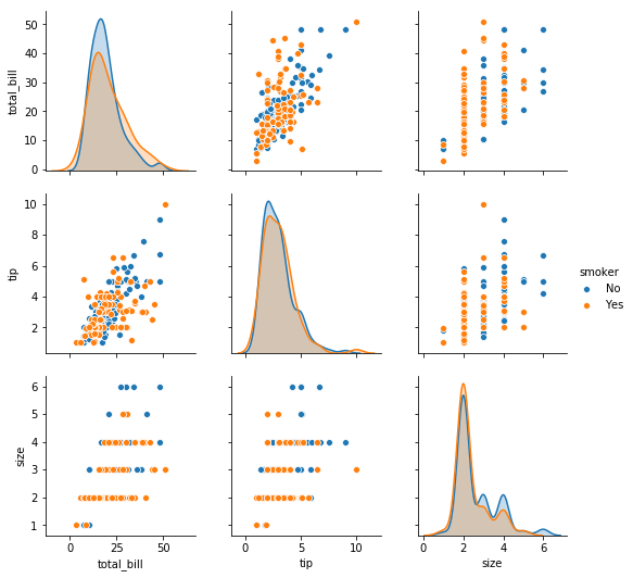 Introduction To Visualization Using Seaborn Python