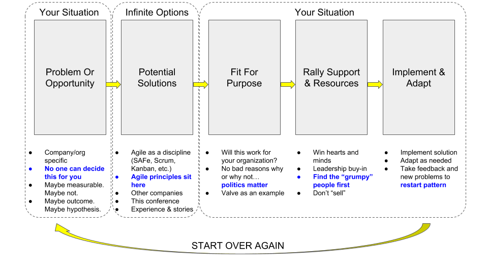 Getting Started W Agile The Only Pattern That Matters The Interestor