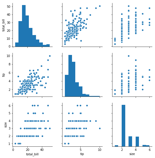 Introduction To Visualization Using Seaborn Python