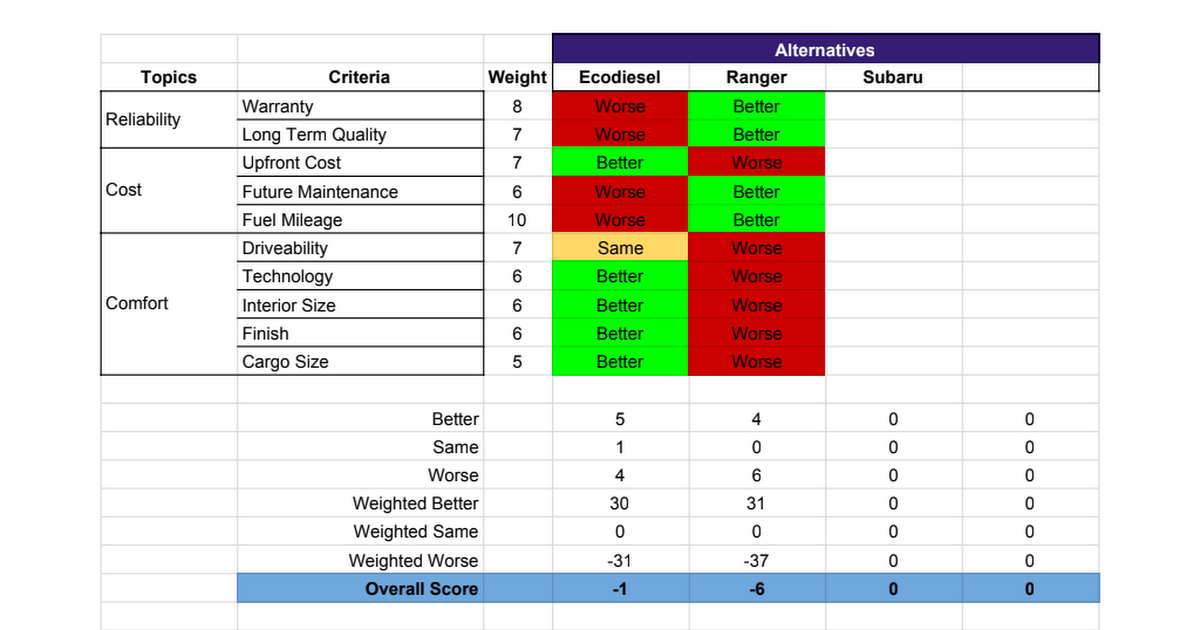 Decision Matrix Template Google Sheets Decision Matrix Template Google Sheets