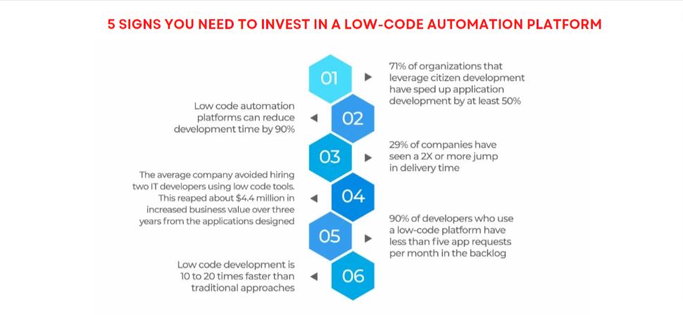 Low Code Workflow Automation For Businesses