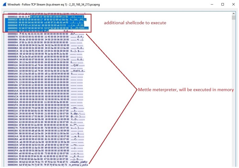 New Stealthy Linux Malware Targeting Endpoints & IoT Devices New Stealthy Linux Malware Targeting Endpoints & IoT Devices