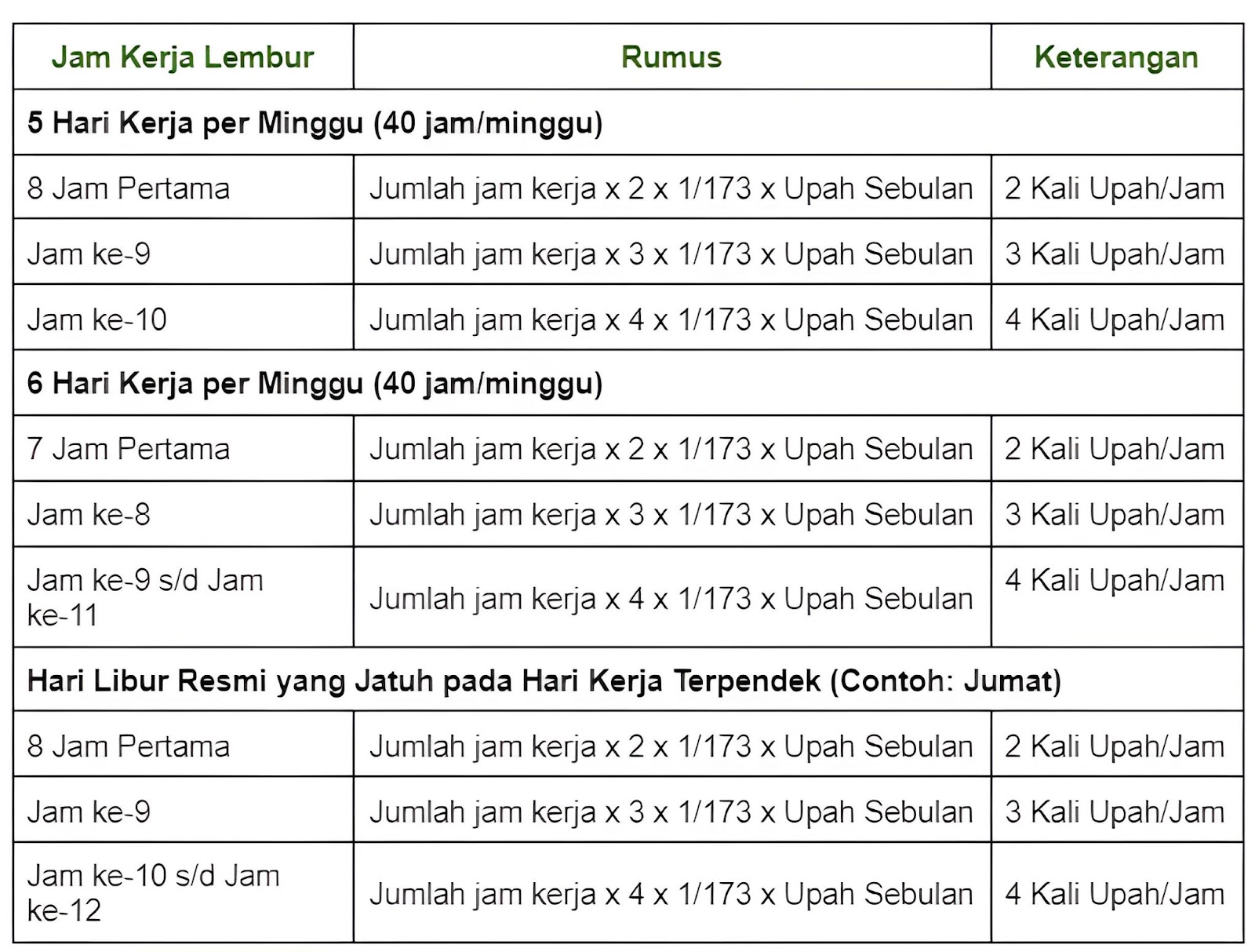 Rumus Dan Cara Menghitung Upah Lembur Karyawan Glints - vrogue.co Rumus Dan Cara Menghitung Upah Lembur Karyawan Glints - vrogue.co