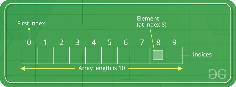 Kenali Hal-Hal Penting dalam Array Python Kenali Hal-Hal Penting dalam Array Python