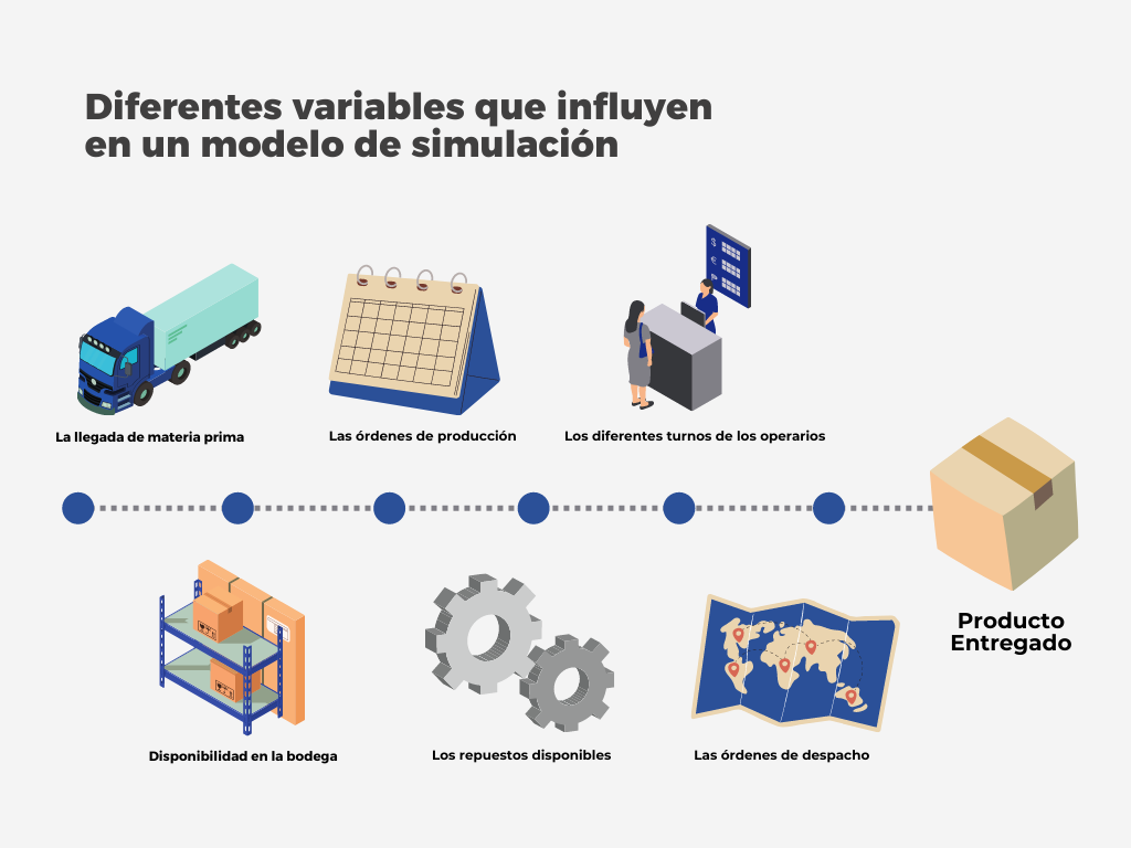 Simulacion Digital - vrogue.co Simulacion Digital - vrogue.co