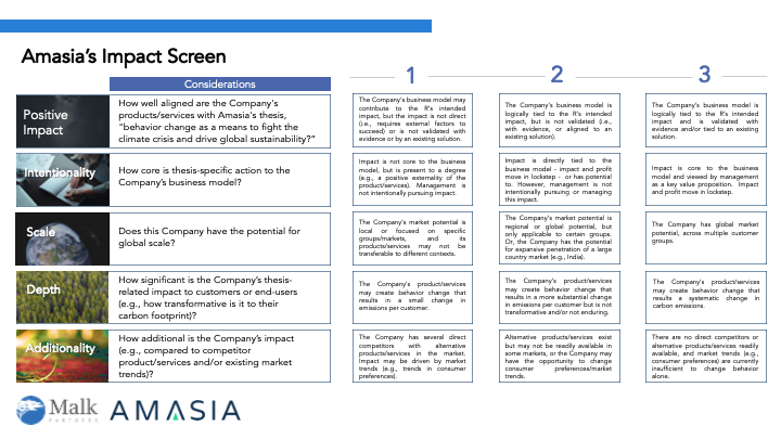 Amasia Creates Impact Assessment Framework to Evaluate Climate Impact ... Amasia Creates Impact Assessment Framework to Evaluate Climate Impact ...