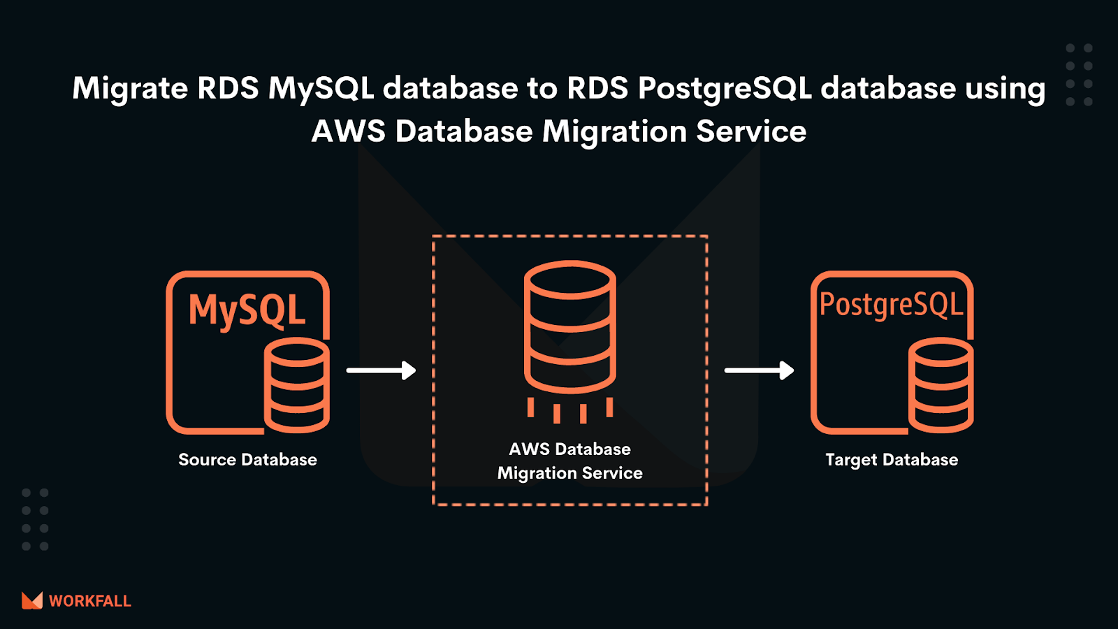 How to migrate RDS MySQL database to RDS PostgreSQL database using AWS ... How to migrate RDS MySQL database to RDS PostgreSQL database using AWS ...