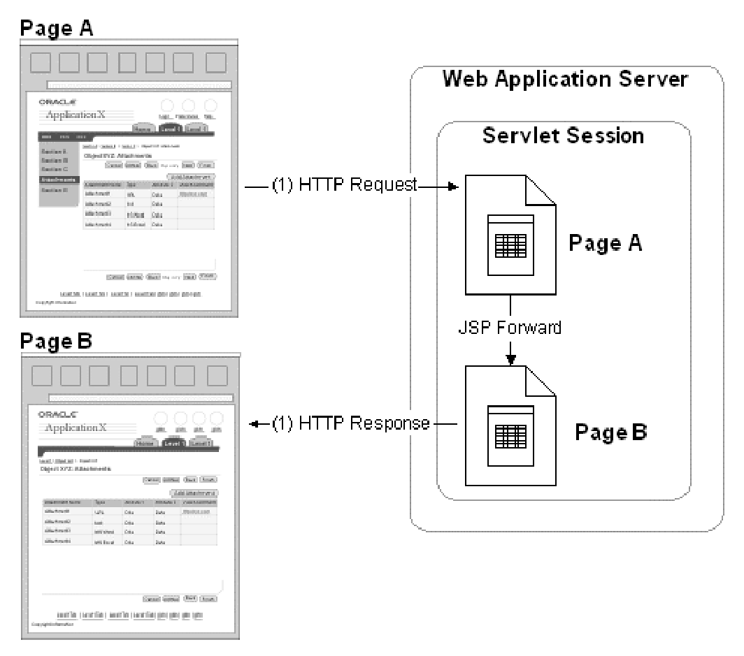 My Oracle Experience Oa Framework Essentials Jsp Application Primer