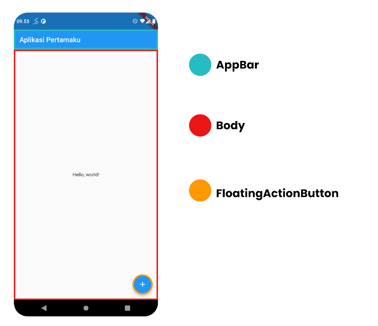 Mempelajari Widget Dasar pada Flutter – Baraja Coding Mempelajari Widget Dasar pada Flutter – Baraja Coding