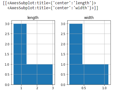 Pandas DataFrame hist() Method - Studytonight Pandas DataFrame hist() Method - Studytonight