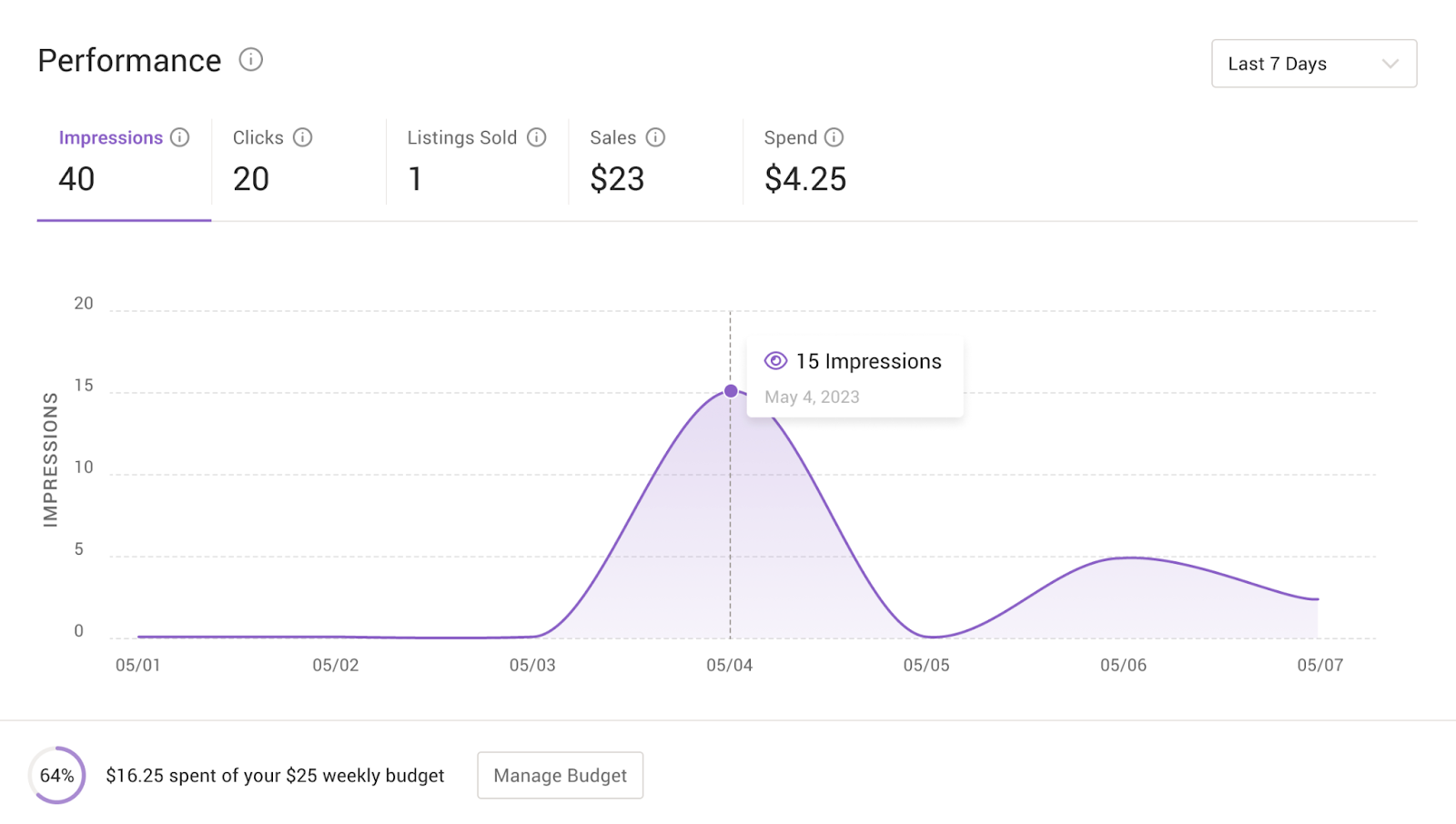 Promoted Closet Beta Feature Updates - Poshmark Blog Promoted Closet Beta Feature Updates - Poshmark Blog