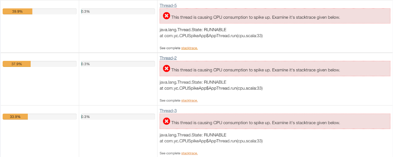 Simulating & troubleshooting CPU spike in Scala - Fast thread Simulating & troubleshooting CPU spike in Scala - Fast thread