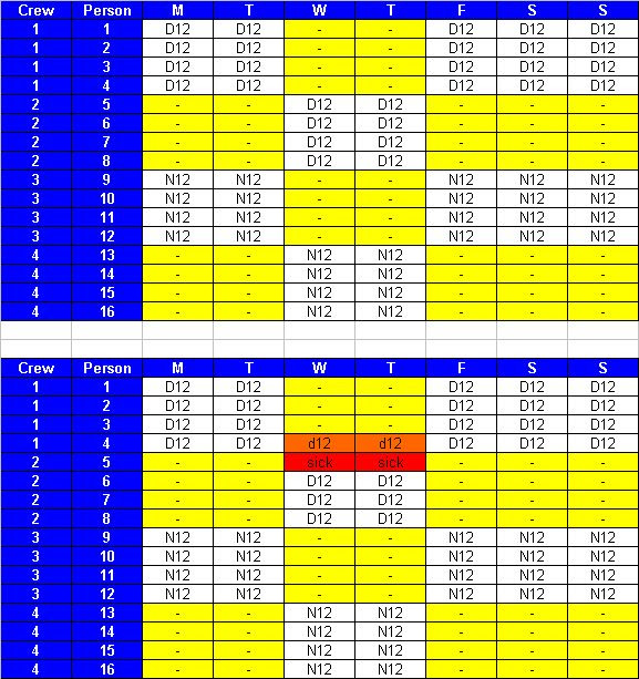 8 Hour Rotating Shift Schedule Excel ~ Excel Templates 8 Hour Rotating Shift Schedule Excel ~ Excel Templates