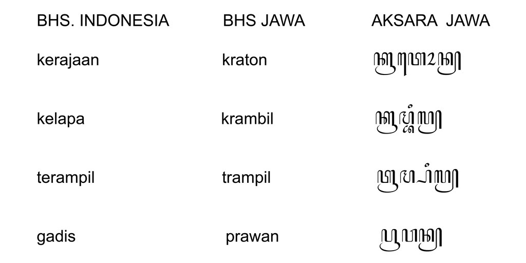 Soal Aksara Jawa Soal Aksara Jawa Kelas 10 28 Contoh - vrogue.co Soal Aksara Jawa Soal Aksara Jawa Kelas 10 28 Contoh - vrogue.co