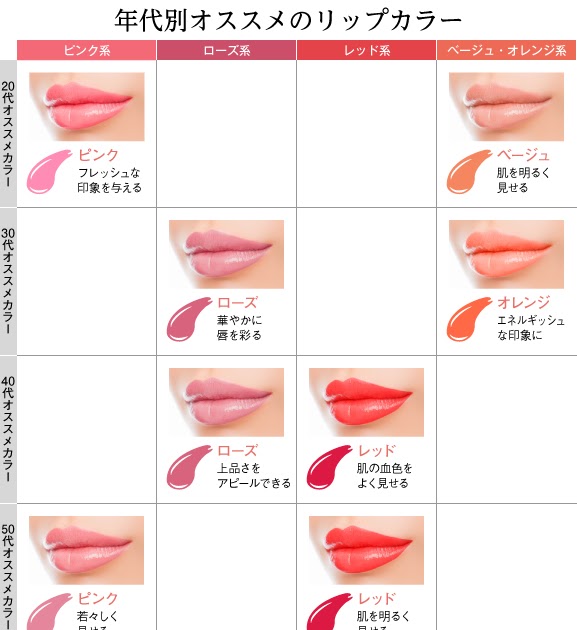 口紅 の 色 印象