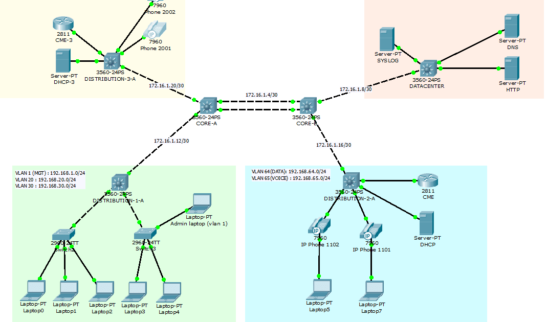 Design And Build A Small Office Network Configuration Packet Tracer