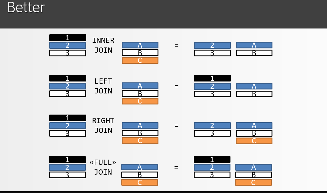 Fitfab Liquibase Table Prefix