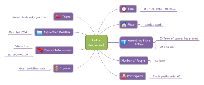 Amateur Flowchart Designer: Top 10 Interesting Mind Map Examples for ... Amateur Flowchart Designer: Top 10 Interesting Mind Map Examples for ...