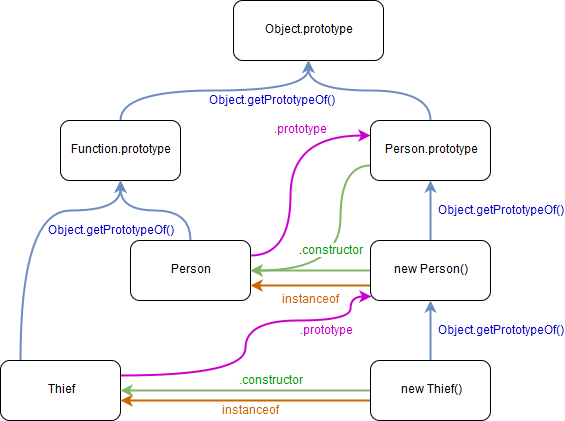 33 Javascript Object Model Diagram Javascript Nerd Answer
