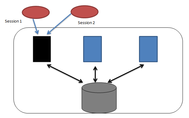 The Complete Oracle Blog For Dba Implementing One Node Rac