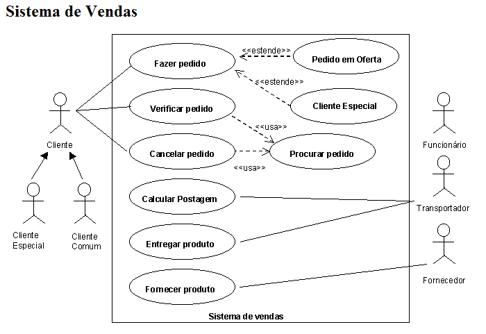 Exemplo Diagrama De Caso De Uso - Vários Exemplos Exemplo Diagrama De Caso De Uso - Vários Exemplos