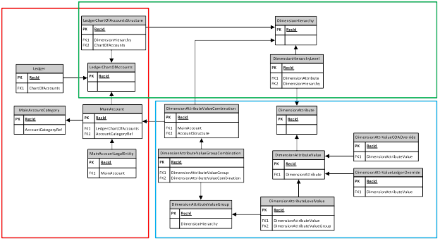 Dynamics AX 2012 Data Import using Excel Add-in: Dynamics AX 2012 Main ... Dynamics AX 2012 Data Import using Excel Add-in: Dynamics AX 2012 Main ...