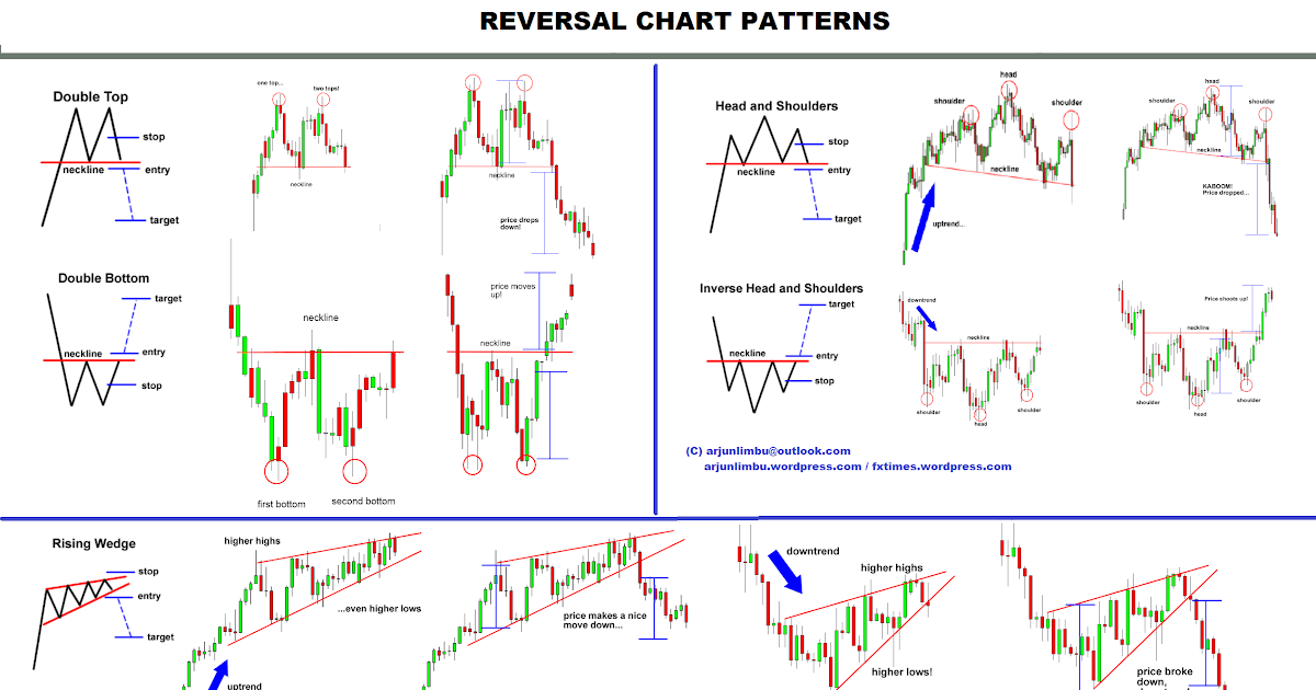 Printable Candlestick Patterns Cheat Sheet Pdf - Printable Templates Printable Candlestick Patterns Cheat Sheet Pdf - Printable Templates