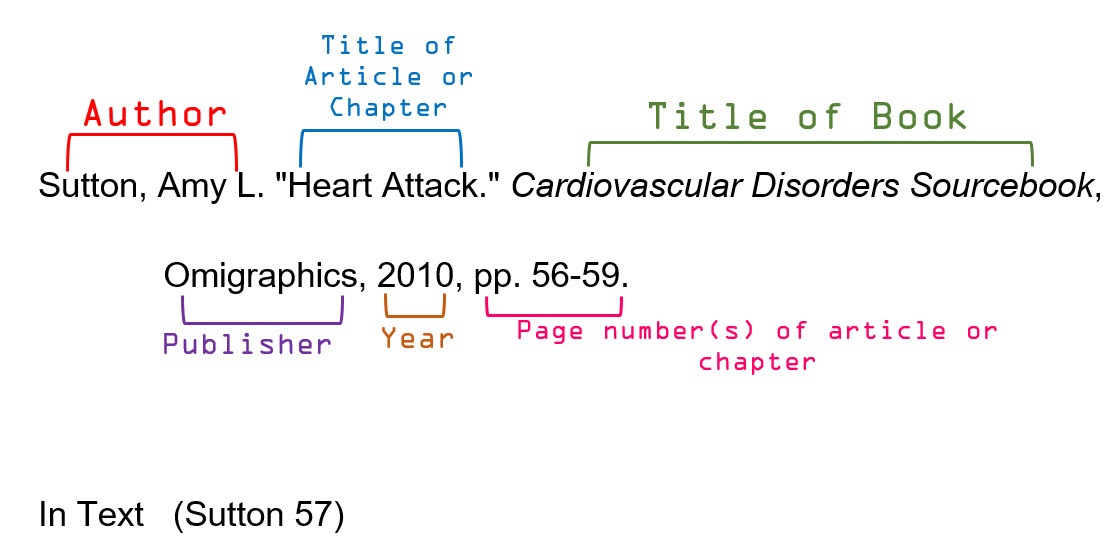 6-3 Works Cited/references Generator (graded) 6-3 Works Cited/references Generator (graded)