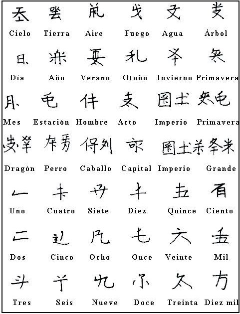 Letras Chinas Traductor Hot Sex Picture