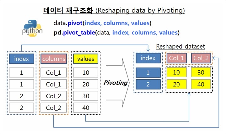 59 [tutorial] Pivot Table Python Pandas Dataframe With Video Pdf