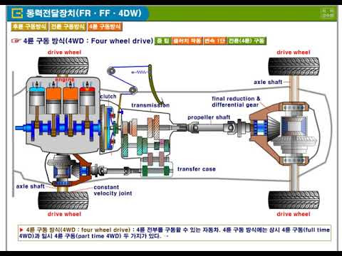 Cara Kerja Mesin Mobil Penggerak Roda Depan | 09 Mesin Mobil