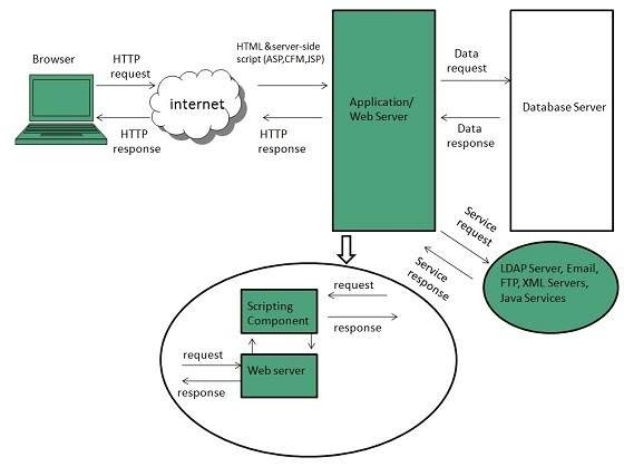 36 Javascript For Server Side Scripting Javascript Nerd