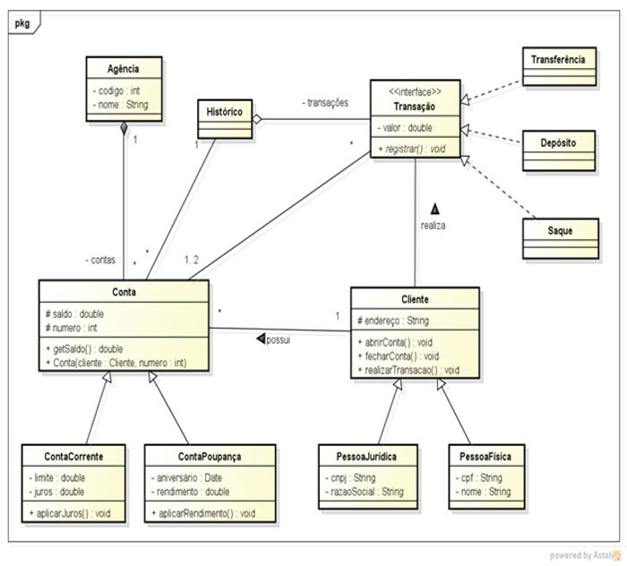 Super Tutoriais - A biblioteca do programador: UML - Modelagem de Classes Super Tutoriais - A biblioteca do programador: UML - Modelagem de Classes