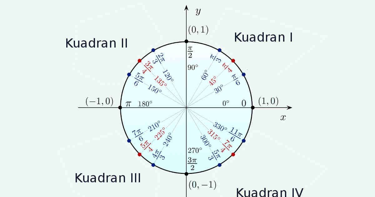 Ini Cara Membuat Sudut 30 Derajat Di Autocad - vrogue.co Ini Cara Membuat Sudut 30 Derajat Di Autocad - vrogue.co