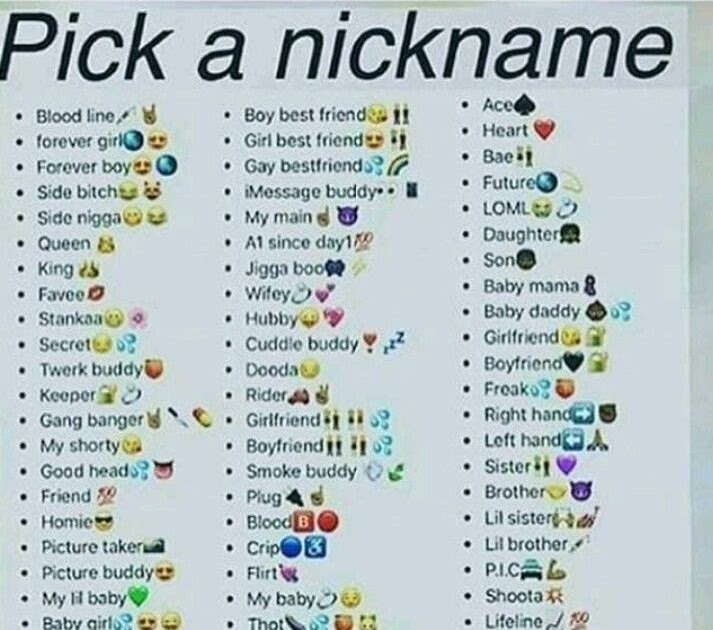 Cute Nicknames – Telegraph Cute Nicknames – Telegraph
