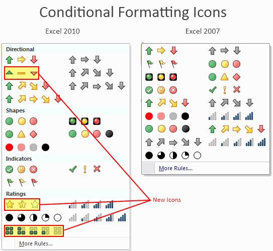 Gandalf's notebook: New Features in Excel 2010 Conditional Formatting Gandalf's notebook: New Features in Excel 2010 Conditional Formatting