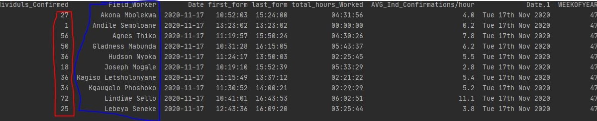 If Statement How Do I Get New Output Dataframe In Pandas