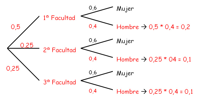 Diagramas De Arbol Matematicas Discretas Diagramas De Arbol | Images ... Diagramas De Arbol Matematicas Discretas Diagramas De Arbol | Images ...