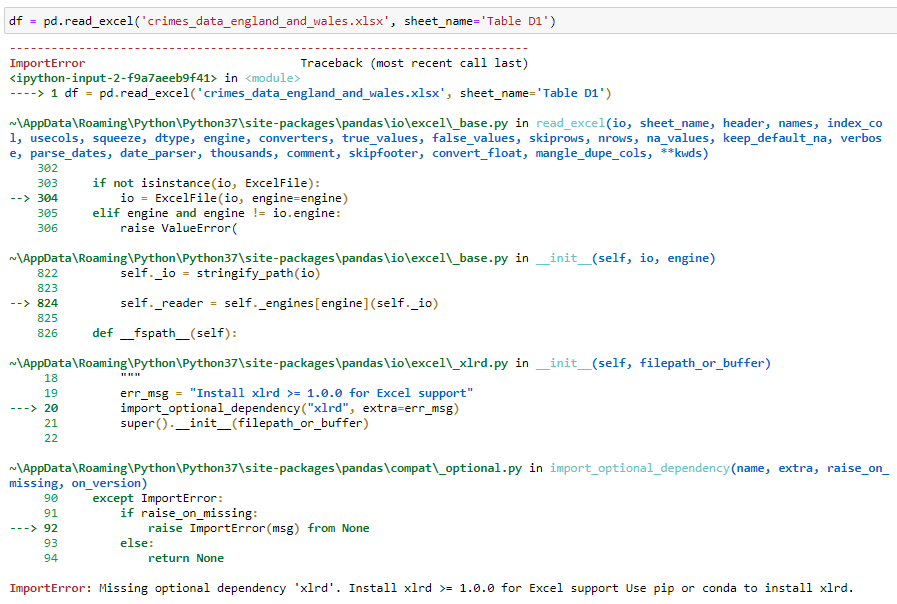 How To Parse Excel File In Python Using Pandas Emanuel Hill S Reading