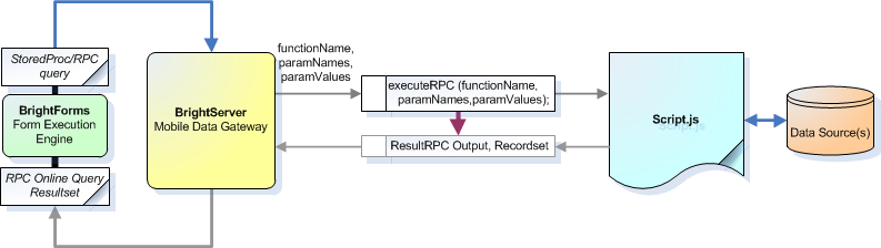 44 How To Call Stored Procedure In Javascript Javascript