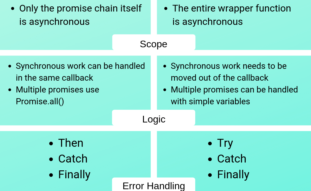 37 Asynchronous And Synchronous Javascript Javascript Answer
