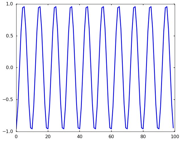 Qingkais Blog Signal Processing How Autocorrelation Works Animation Example